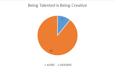Between Talent and Creativity: Is there a Difference? – MPT South ...