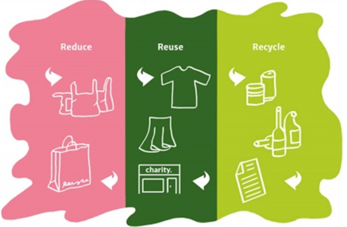 Waste Management Take to the Next Level – MPT South Company Newsletter